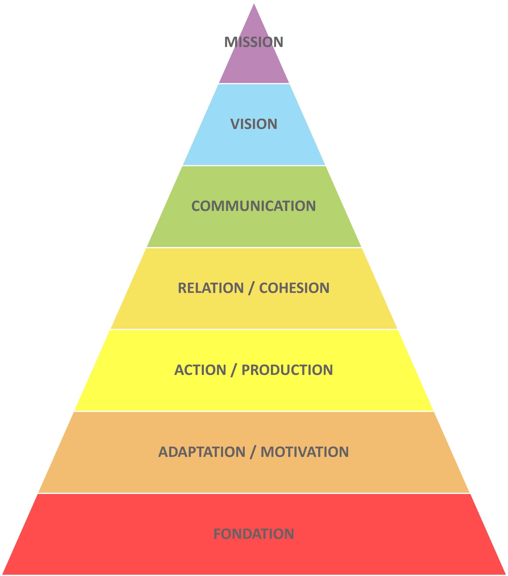 Des chakras dans l’entreprise